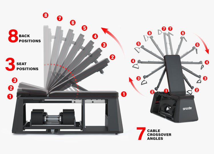 4 in 1 Bench + Cable Crossover | Adjustable Workout Benches