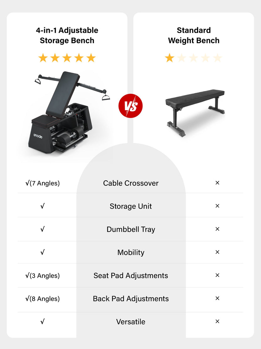 4 in 1 Bench + Cable Crossover | Adjustable Workout Benches