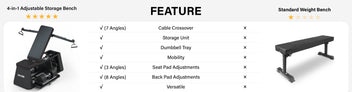 4 in 1 Adjustable Storage Bench + Cable Crossover | Workout Benches